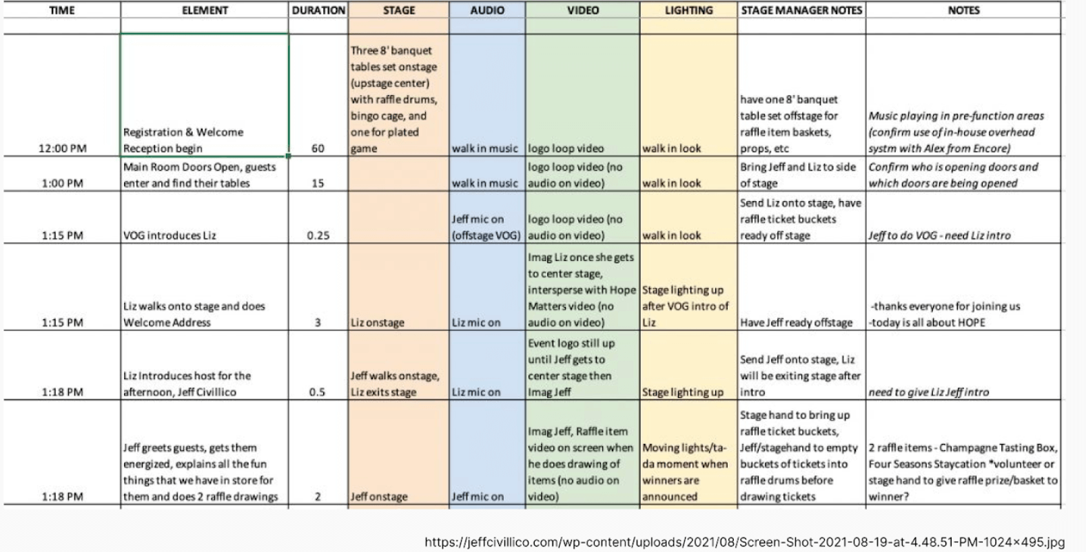 Pros And Cons Of Using Excel Run Of Shows Templates 